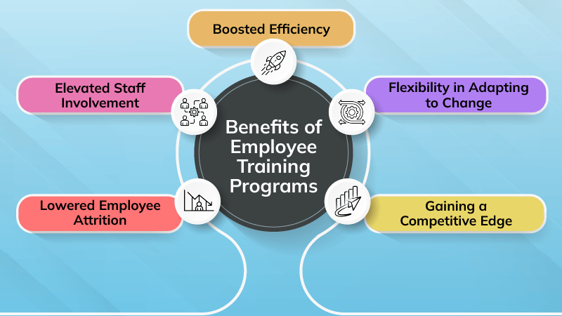 Tips to Plan & Deliver Employee Training Programs in 2025